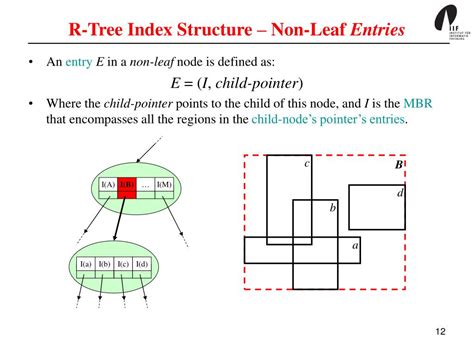 Ppt R Tree Spatial Representation On A Dynamic Index Structure Powerpoint Presentation Id