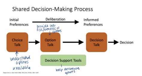 Phrm 529 Intro Lecture 1 Flashcards Quizlet
