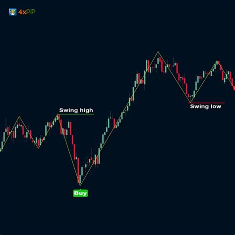 MT5 Zigzag Indicator Free Download 4xPip