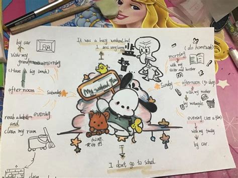 英语思维导图模板100张 英语思维导图模板100张3～6单元 图片 网专笔记