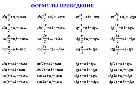 Формулы приведения алгебра 10 класс презентация