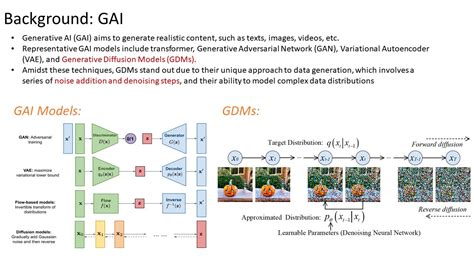 Beyond Deep Reinforcement Learning A Tutorial On Generative Diffusion Models In Network