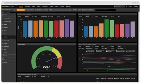 What Is Dcim Software A Data Center Infrastructure Management Software Sunbird Dcim