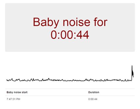 A Baby Sleep Monitor Using Raspberry Pi