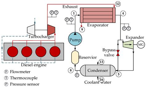 Energies Free Full Text Multi Objective Optimization Of Organic Rankine Cycle Orc For