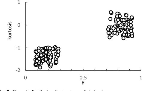Figure 8 From Robust Defect Detection In 2d Images Printed On 3d Micro Textured Surfaces By