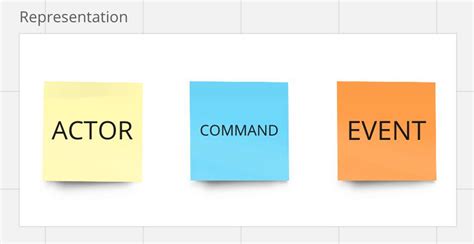 I Dont See Much Content About Event Driven Architecture Eda With Golang So I Decided To