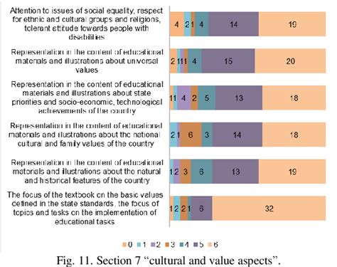 Figure 11 From A Multi Criteria Based Expert Modeling For Assessing The