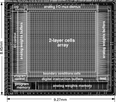Prototype Chip Photograph Download Scientific Diagram