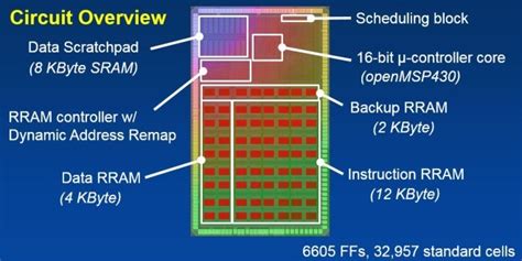 Resistive Ram Rram A Non Volatile Memory Nvm Technology Key To