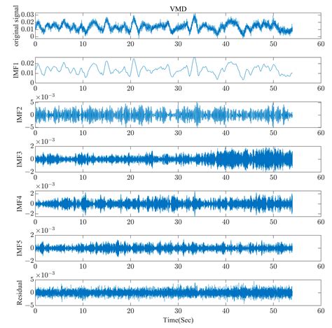 Reconstructing Missing Data Using A Bi Lstm Model Based On Vmd And Ssa For Structural Health