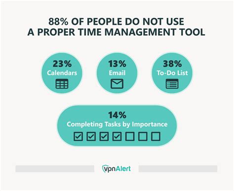 15 Time Management Statistics And Trends 2025