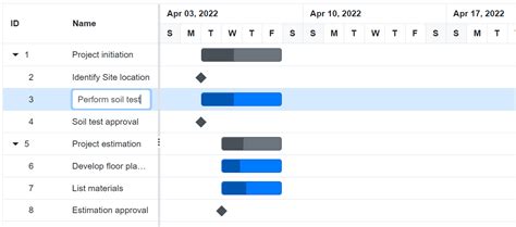 Editing Tasks In Blazor Gantt Chart Component Syncfusion