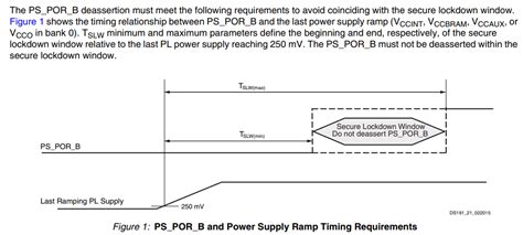 一文了解xilinx Zynq7000及7系列 Fpga上电时序 知乎