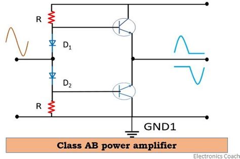 What Is Power Amplifier Definition And Classification Of Power