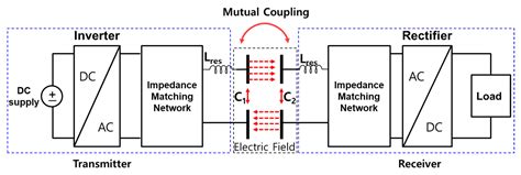 Design Of Four Plate Parallel Dynamic Capacitive Wireless Power Transfer Coupler For Mobile