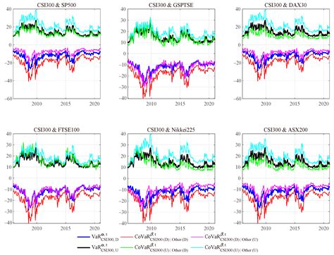 Entropy Free Full Text The Risk Contagion Between Chinese And