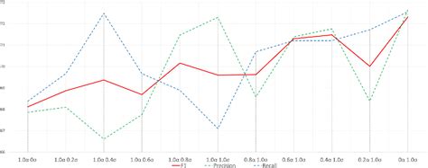 Figure 1 From A Lattice Transformer Graph Deep Learning Model For Chinese Named Entity