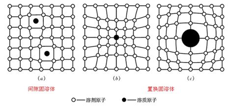 晶格畸变晶格畸变图片大山谷图库