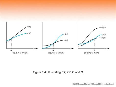 Ppt Foundations Of Algorithms Fourth Edition Richard Neapolitan