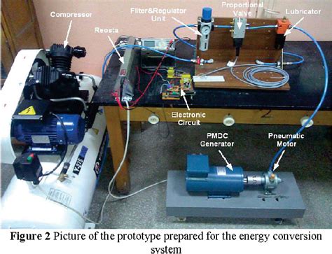 Figure 1 From Pso Based Pid Controller Design For An Energy Conversion System Using Compressed