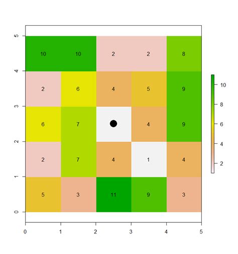 R Buffer From Point Or Polygon With Information From Raster