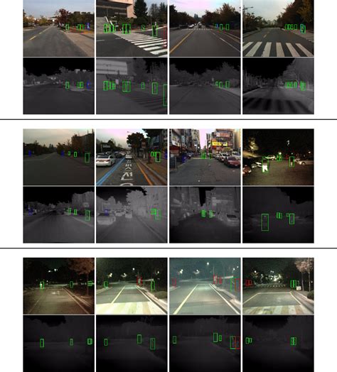 Figure 14 From Multimodal Object Detection Via Bayesian Fusion Semantic Scholar