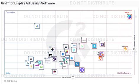 Chris Perrine On Linkedin Display Advertising Software Enables Companies To Efficiently