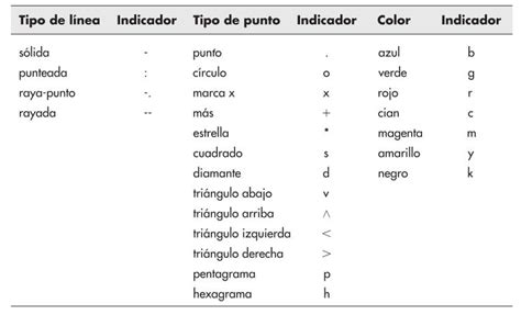 Graficar Con Matlab En 2d Septiembre 2025