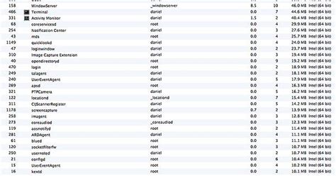 Os 1068 Memory Leakage Imgur