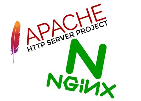 Nginx Vs Apache Comparision Of Web Servers To Host Your Website