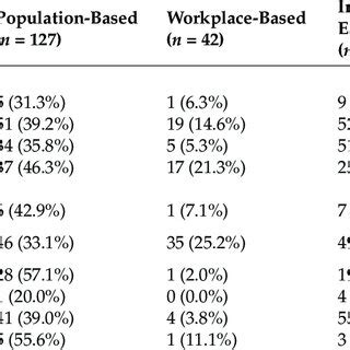 Status Of Participation In CCS Download Scientific Diagram