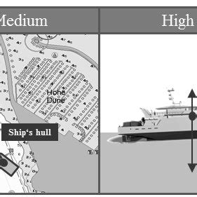 Steps To Calculate Severity Index SI Download Table