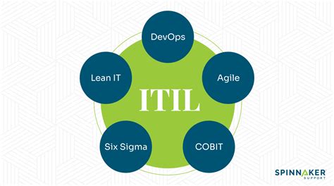 ITIL Processes Key To Mastering IT Service Management