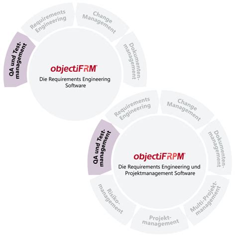 Software Für Qa Und Testmanagement Microtool