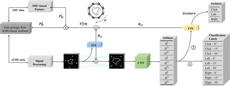 Figure 5 From An Extended Spatial Transformer Convolutional Neural