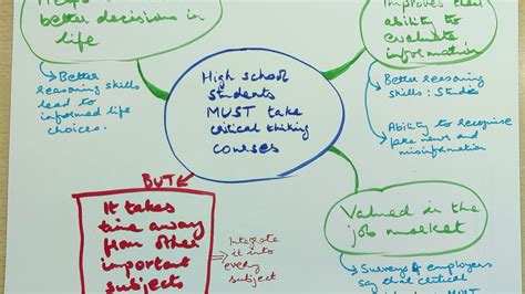 Argument Mapping An Underrated Yet Powerful Tool For Teachers
