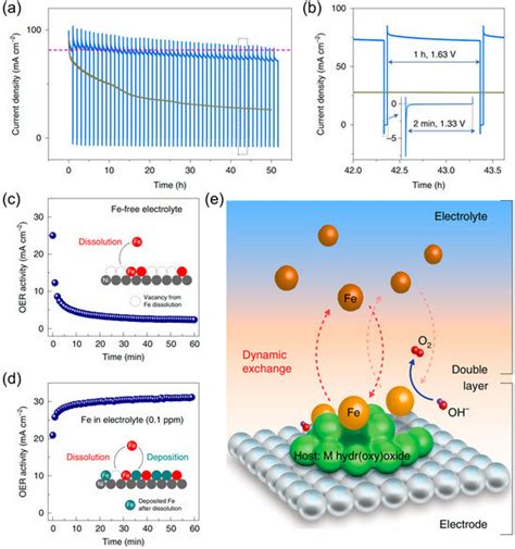 Nanomaterials Special Issue Towards Low Dimensional Materials In