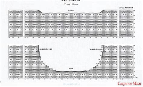 Ажурная кофточка из секционной пряжи Спицы ВЯЗАНАЯ МОДА ДЛЯ НЕМОДЕЛЬНЫХ ДАМ Страна Мам
