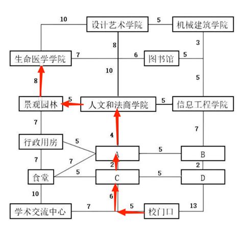 基于多最短路径dijkstra算法和动态规划的导航系统导航 动态规划 Csdn博客