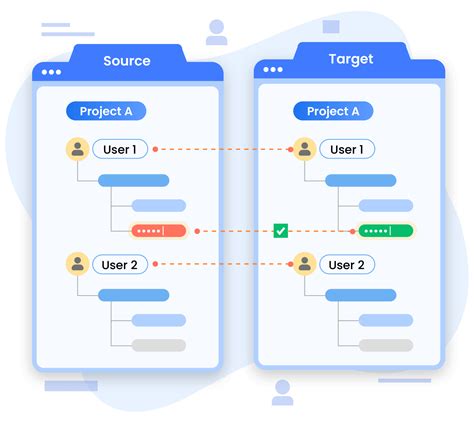 Opshub Migrator For Microsoft Azure Devops Azure Devops Migration Tool
