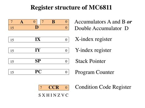 Ppt Ece 44 8 Fpga And Asic Design With Vhdl Powerpoint Presentation
