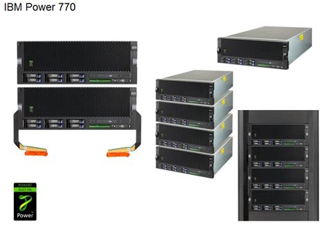 Minicomputer What Are Minicomputers