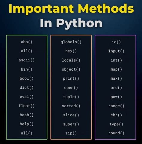 Coding Vision Codingvision • Instagram Photos And Videos