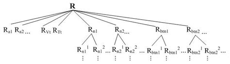 The Tree Representation Of Bitemporal Nested Relation R Schema