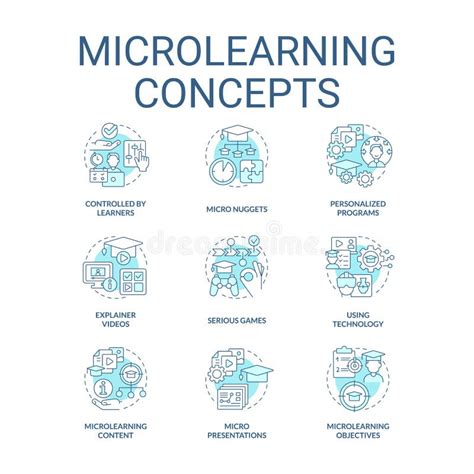 Microlearning Turquoise Concept Icons Set Stock Vector Illustration Of Editable Teaching