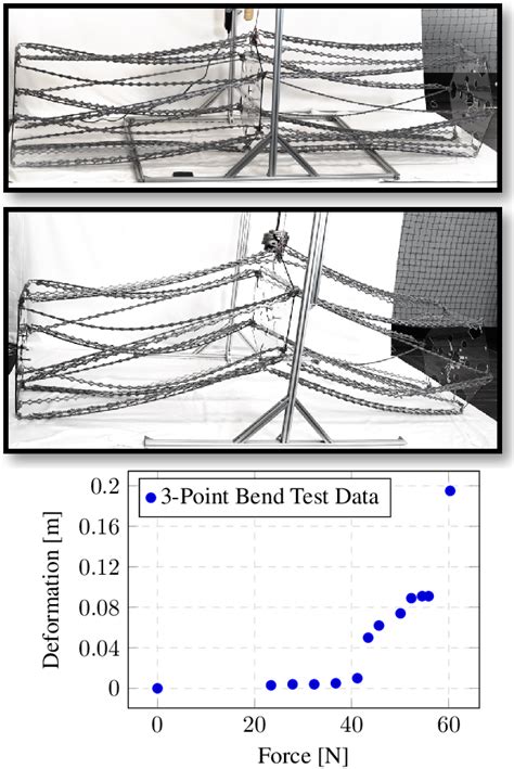 Figure 11 From High Expansion Ratio Deployable Space Structures For Long Duration Space Missions