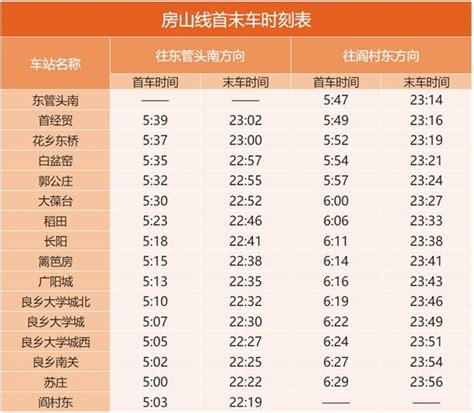 2023北京地铁首末班车最新时间表 旅泊网