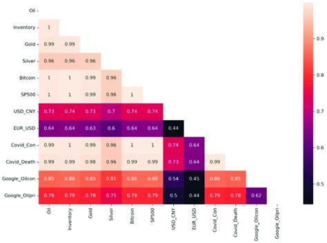 Normalized Mutual Information Matrix Between Variables Download Scientific Diagram