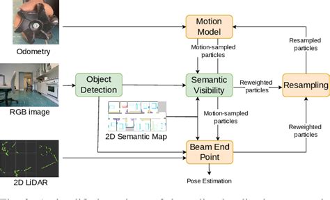 Figure 2 From Long Term Localization Using Semantic Cues In Floor Plan